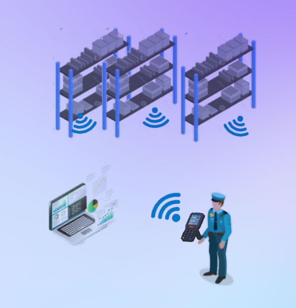 Digitrack | soluciones de trazabilidad y control en logística e inventarios.